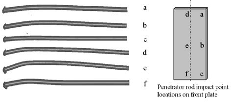 Projectile Shapes After Interaction With A Reactive Armor Module At