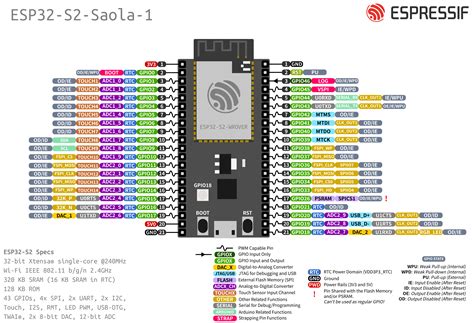 Esp32 S2 Devkitc 1 Schematic
