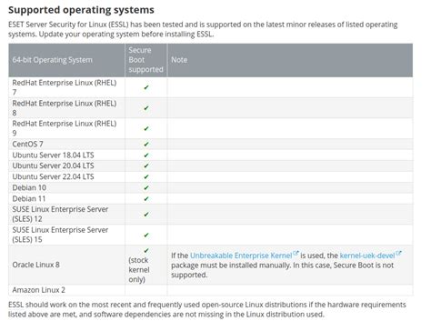 ESET Server Security For Linux Supported OS ESET Products For Linux