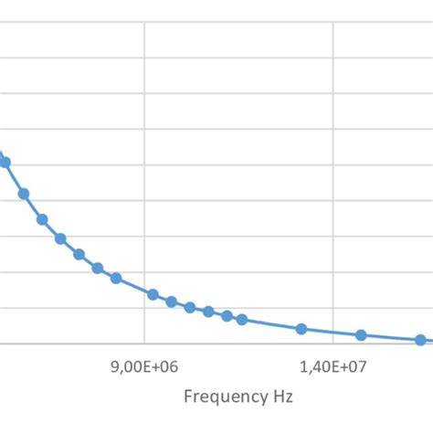 Photograph Of The Pcb Coreless Transformer Top View Fig 4 Pcb Layer Download Scientific