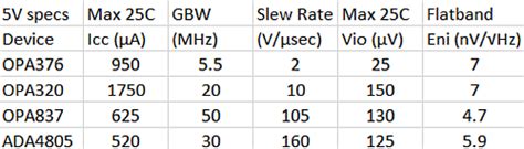 Implementing An Active Output Impedance To Improve System Performance