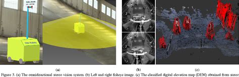 Figure 3 From Modeling And Tracking Of Dynamic Obstacles For Logistic
