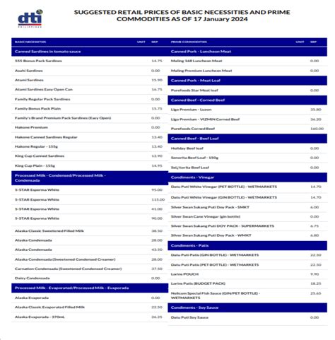 Dti Unveils Updated Suggested Retail Prices Newsfeed