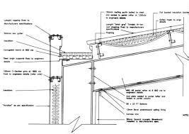 41 Best Hidden Gutter Images On Pinterest Roof Detail Rooftops And
