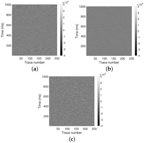 Seismic Random Noise Attenuation Using Dare U Net