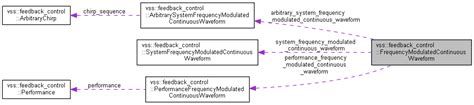 vss feedback control frequencymodulatedcontinuouswaveform struct
