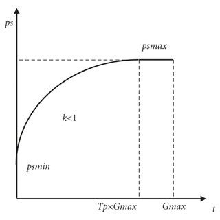 Example Of The Proposed Adaptive Strategy Download Scientific Diagram