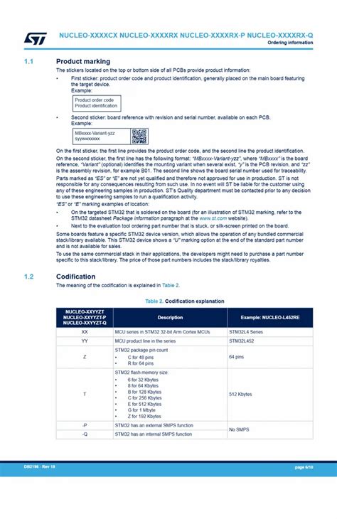 Nucleo 64 Stm32f411re Eval Brd At ₹ 2999 Piece Microcontroller Development Kit In Pune Id