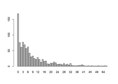 simulating data for count models uva library