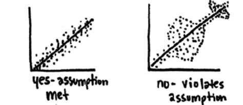 Correlation Flashcards Quizlet