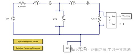 基于simulink分析射频系统频率响应 知乎