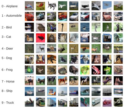 How To Build A Convolutional Neural Network From Scratch Using Tfkeras For Image Classification