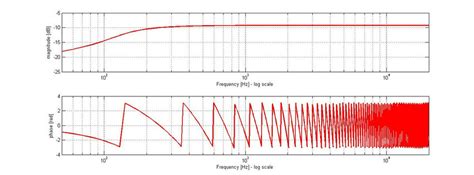 Picture Of The Microphone Array Download Scientific Diagram Picture Of The Microphone Array Download Scientific Diagram