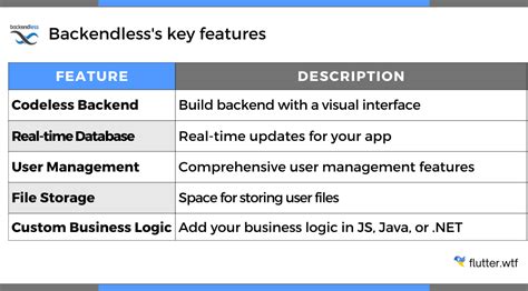 Flutter App Backend Find The Best Options