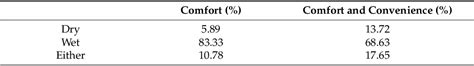Table 2 From An Open Dataset For Wearable Ssvep Based Brain Computer