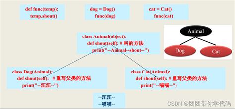 Python学习笔记（十二）——面向对象三与运算符的重载索引和分片重载的主要方法 Csdn博客