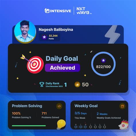 Ccbp Intensive 30daysofcodechallenge Nxtwave Tech Intensive Team Teaching Support