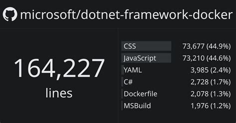 Microsoftdotnet Framework Docker Ghloc