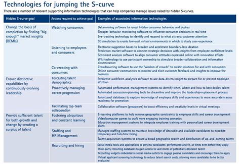 Examples Of Information Technology