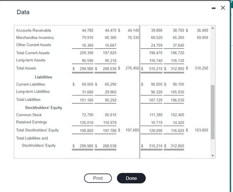 Solved Datadatadatarequirement 1 Compute Each Ratio For