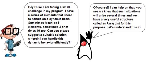 ArrayList Em Java