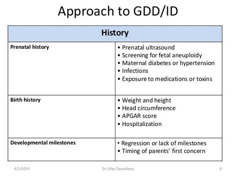 Global Developmental Delay And Intellectual Disability