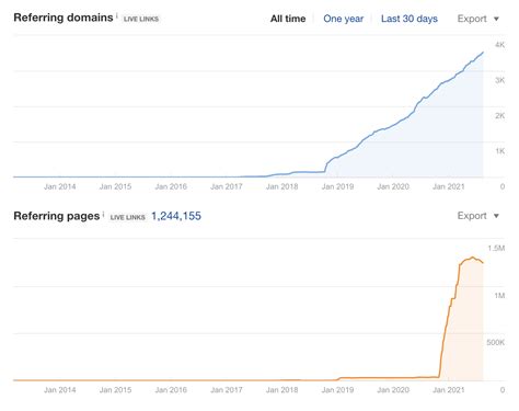How To Detect And Deflect Negative Seo Attacks