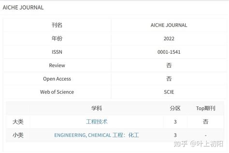 2022年中科院期刊分区表正式发布，化工期刊有哪些变化？ 知乎