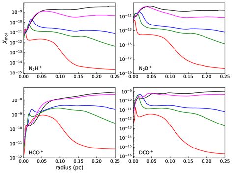 Fig B 3 Same As Fig B 1 For A V 5 Mag Download Scientific Diagram