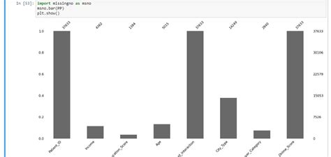 Linkedinconnections Pythonistas Machinelearning Datascientists