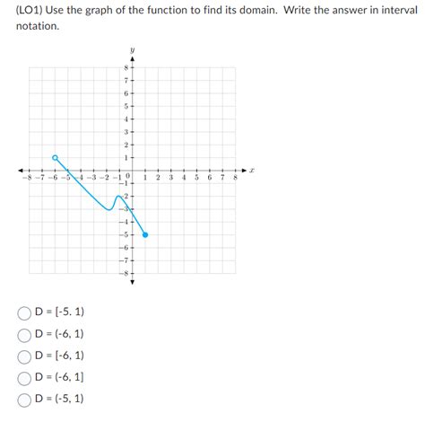 Solved Lo1 Use The Graph Of The Function To Find Its