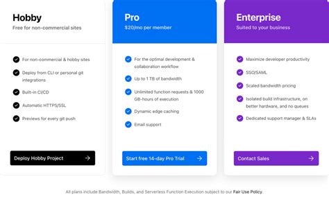 【2023】aws amplifyとvercel 48の機能を徹底比較