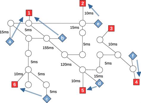 Example Of Network Topology Depicts Several Interconnected Routers Download Scientific