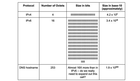 The Unintended Consequences Of Blocking Ip Addresses