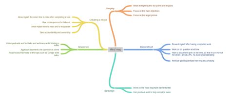 Mind Map Deconstruct Work On On Question At At Time Have A Document