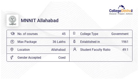 Msc At Mnnit Allahabad Courses And Fees 2024