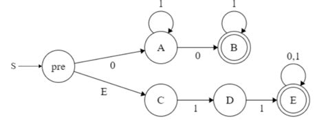 State Correct Finite Automata Diagrams For These Simple Problems