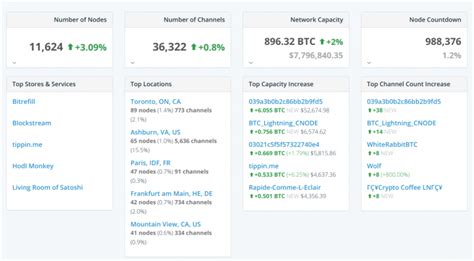 To Bitcoin στην εποχή του Coronovirus To Blog της Ελληνικής κοινότητας του Bitcoin