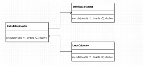 디자인 패턴 어댑터 패턴 Adapter Pattern 개념 예제 디자인 패턴 어댑터 패턴 Adapter Pattern 개념 예제