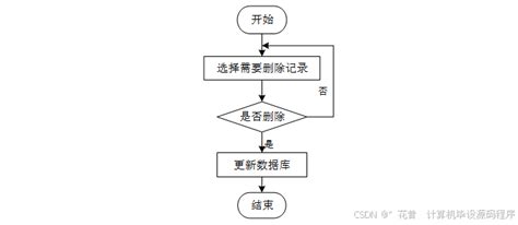 计算机毕设springboot基于java的农产品销售管理系统 基于spring boot框架的农产品电商管理系统设计与实现 java驱动的农