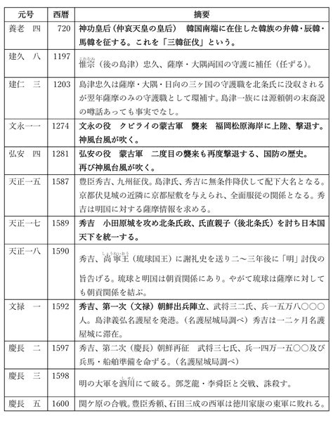 歴史明治時代年表 明治時代から現代までの年表 Ppkmia