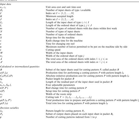 table 1 from an iterative sequential heuristic procedure to a real life