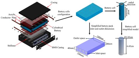 Low Cost Air Cooling System Optimization On Battery Pack Of Electric