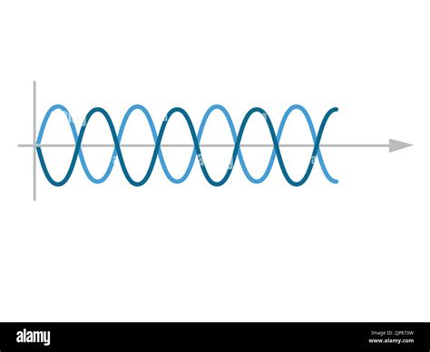 Sinusoid Sinusoidal Wave Pulse Lines Isolated On A White Background Vector Symbol Stock