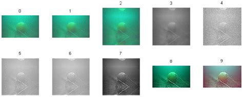 The Pre Processing Filter Step By Step Download Scientific Diagram