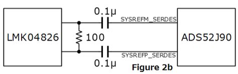 ADS J EVM Waveform Of SYSREF SERDES Signals Data Converters Forum Data Converters TI