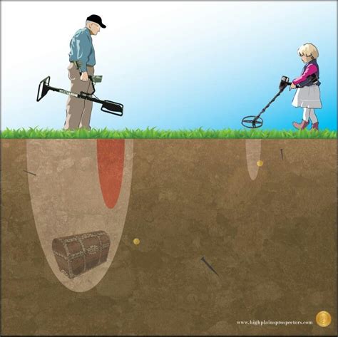 Simple Sensitive Metal Detector Circuit Artofit