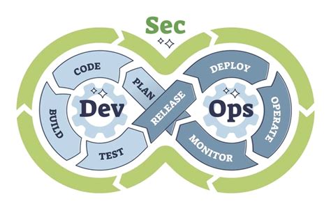 Devsecops And Its Key Components