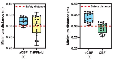 Control For Autonomous Intersection Management Based On Adaptive
