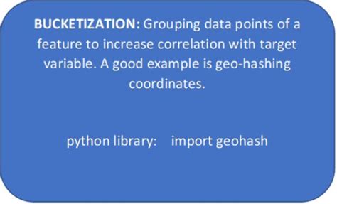 Babatunde Quadri Adelalu On Linkedin Justexploring Datascience Machinelearning